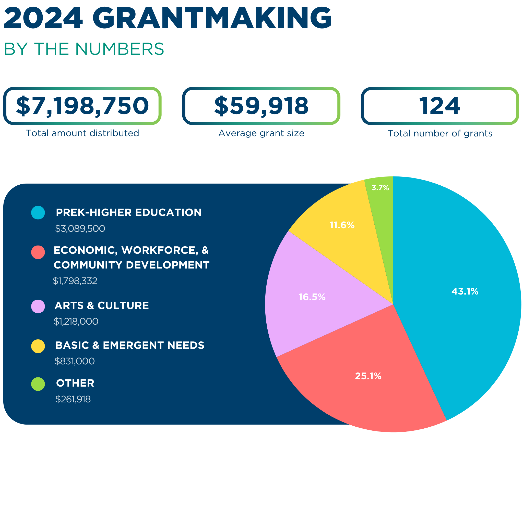 Grants Awarded | GAR Foundation